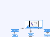 logica de programacion - Concept Map